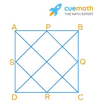 The Figure Formed By Joining The Mid Points Of The Sides Of A Quadrilateral ABCD Taken In Order