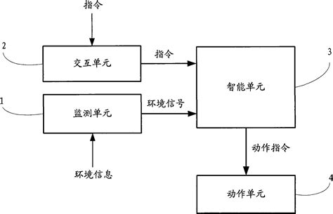 Intelligent Household Service Robot Eureka Patsnap