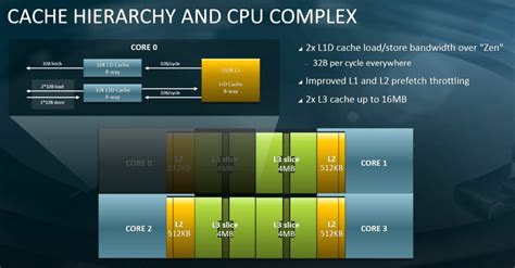 AMD EPYC Rome Officially Launched 7nm High Performance Server Line