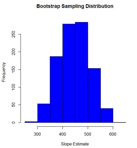 19 2 Bootstrap Sampling Biostatistics Letgen Org