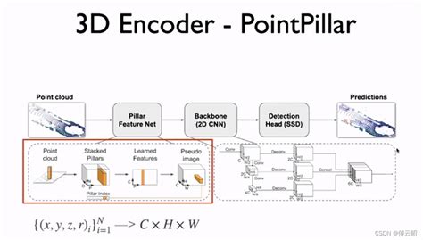 3d检测：从pointnet，voxelnet，pointpillar到centerpoint pointpillars和