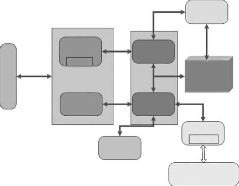 Hips Technical Architecture Implementation Download Scientific Diagram