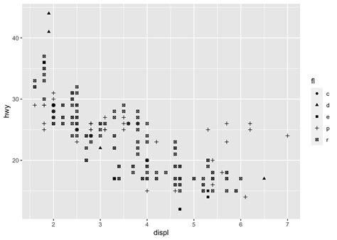 phc 6701 r for data science lesson 4 ggplot and the layered grammar