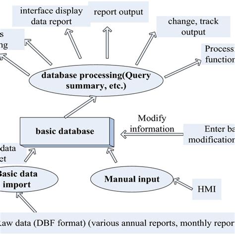 Addition And Multiplication On Elliptic Curves Download Scientific Diagram