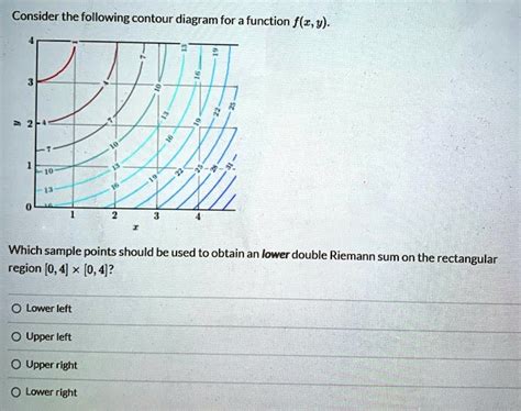 Solved Consider The Following Contour Diagram For A Function F Z Y