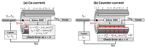 Process Simulation And Results Analysis Module — Pysembrane 100 Documentation