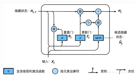 Pytorch 循环神经网络 Nnrnn Nnrnncell Nnparameter不同方法实现 Csdn博客