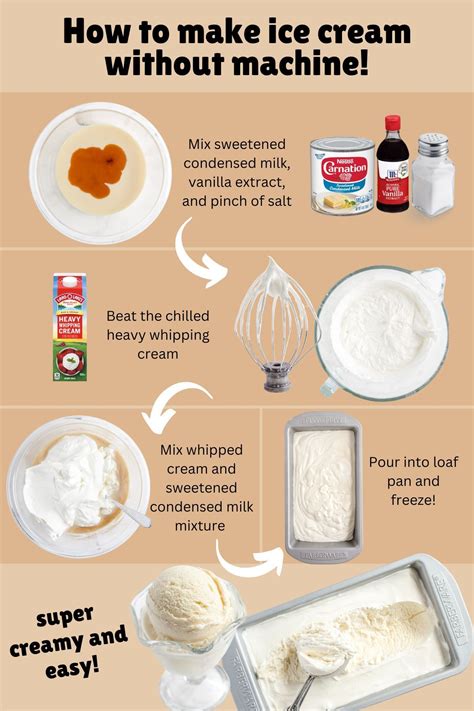 No Ice Cream Maker No Problem No Churn Vanilla Ice Cream Is Easy To