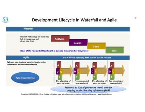 Understand Defined Vs Empirical Process