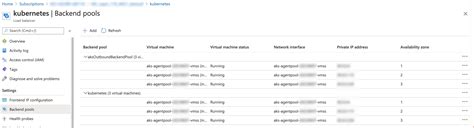 Cisco Cloud Apic For Azure User Guide Release 2501 2504