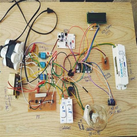 Proposed Hardware Prototype Model Download Scientific Diagram