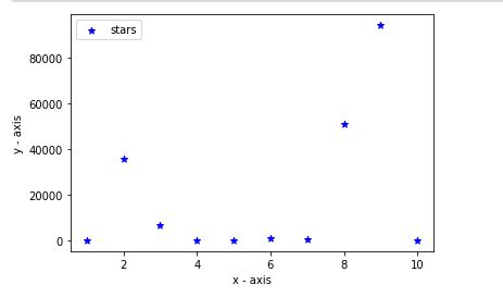 What Is Standardization In Machine Learning GeeksforGeeks