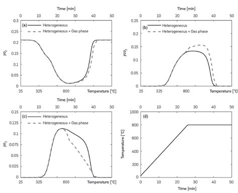 Simulation Tool For The Analysis Of In Situ Combustion Experiments That Considers Complex