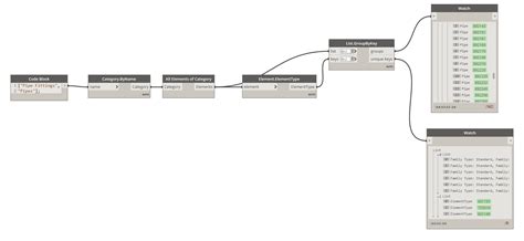 Numbering Elements By Type Dynamo