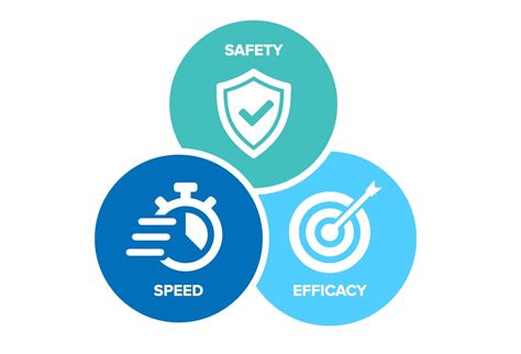 Rule Based Approach In Early Phase Oncology