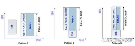 5g Nr Pdcch学习笔记6 对应于sib1的type0 Pdcch Css 知乎