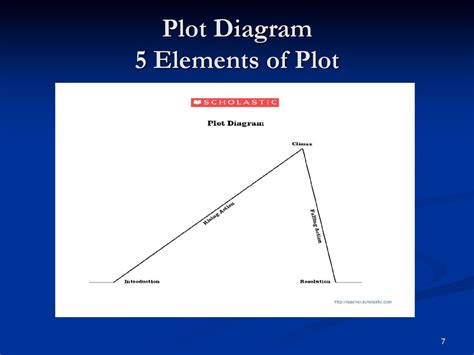 5 Important Elements Of A Short Story Ppt Download
