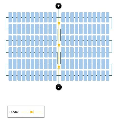 Why Your Solar Panels Need Bypass Diodes