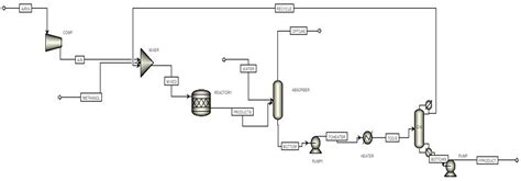 Preparation Of Formalin