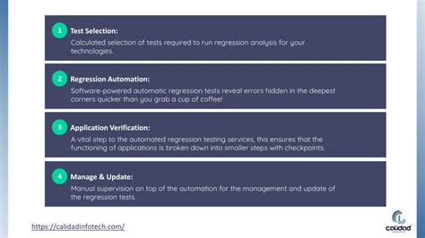 Ppt Qa Regression Testing Services Regression Testing Company