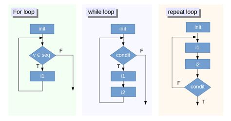 Flowchart Volume Tabung 44 Koleksi Gambar