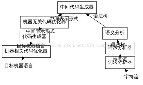Graphviz的使用及中文乱码问题graphviz保存图片乱码 Csdn博客