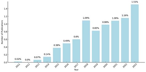 An Introduction To The Ppmi Dataset Accessing And Understanding Data