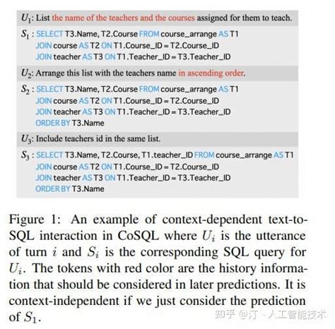 Nl2sql进阶系列4：convai、din Sql等16个业界开源应用实践详解 Text2sql 知乎