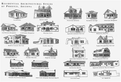 Architecture Architecture Styles Part 2