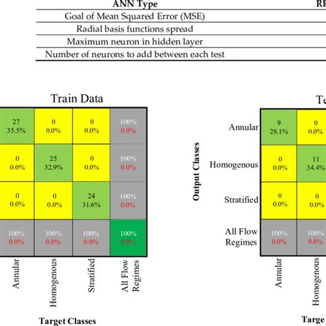 Configuration Of Classifier Network Download Scientific Diagram