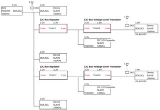 TCA How To Use TCA Star Connection For B Port Interface Forum Interface TI E E