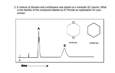 Solved 2 A Mixture Of Dioxane And Cyclohexane Was Eluted On