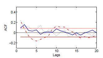 R Plot Acf Of Several Timeseries In One Plot Stack Overflow