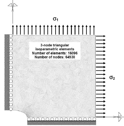 Schematic Diagram Of The Finite Element Mesh And Boundary Conditions Of