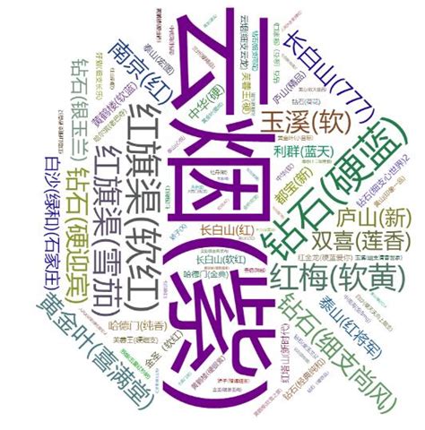 词云每次生成结果不一样，有部分会不显示 · issue 1396 · pyecharts pyecharts · github