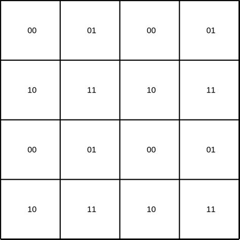 Encoding Nodes Of A Quadtree Into Two Binary Digits Each Digit Denote