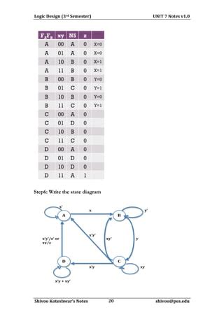 3Sem Logic Design Notes Unit7 Sequential Design PDF