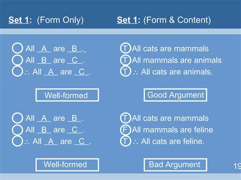 02b Well Formed Arguments Ppt Dogs Pets