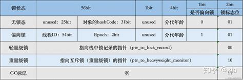 从synchronized角度理解java并发编程 知乎