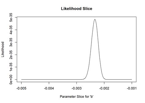 Likelihood