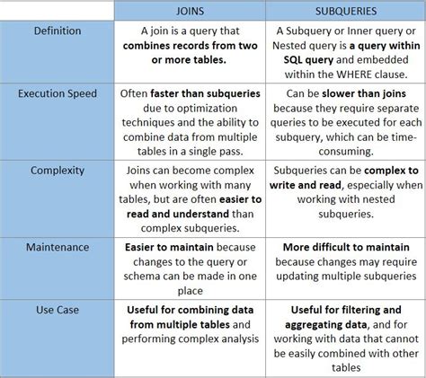 Sql Dataanalysis Dataanalytics Dataanalyst Sqlqueries Data Jay