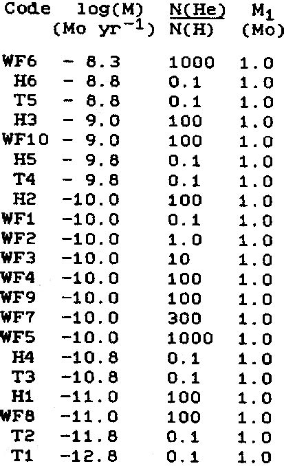 Synthesis Of Theoretical Models Download Scientific Diagram