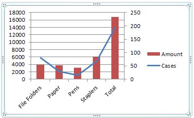 Excel Line Column Chart With Axes