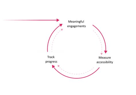Fable Series A Our Next Chapter Making Inclusive Product Development The Standard