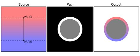 Pythoninformer Linear Gradients In Pycairo