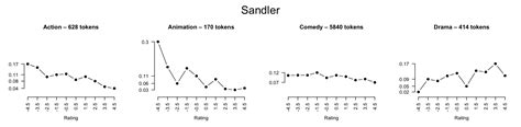Sentiment Symposium Tutorial Context