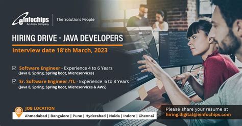 Prasanna Venkatesan Kesavan On Linkedin Java8 Java Chennai Chennaiopenings Aws Springboot
