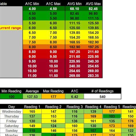 Glucose Level Chart Etsy