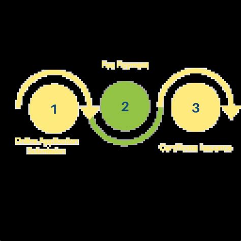 Iec Unlock Global Trade 3 Powerful Steps To Obtain Iec