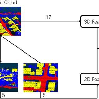 Point Cloud Feature Extraction Download Scientific Diagram
